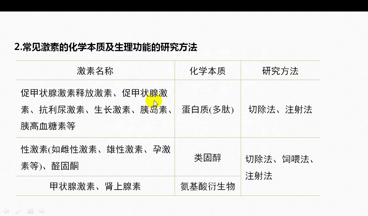 高三生物-激素的功能、分泌调节及相关实验分析2月15日