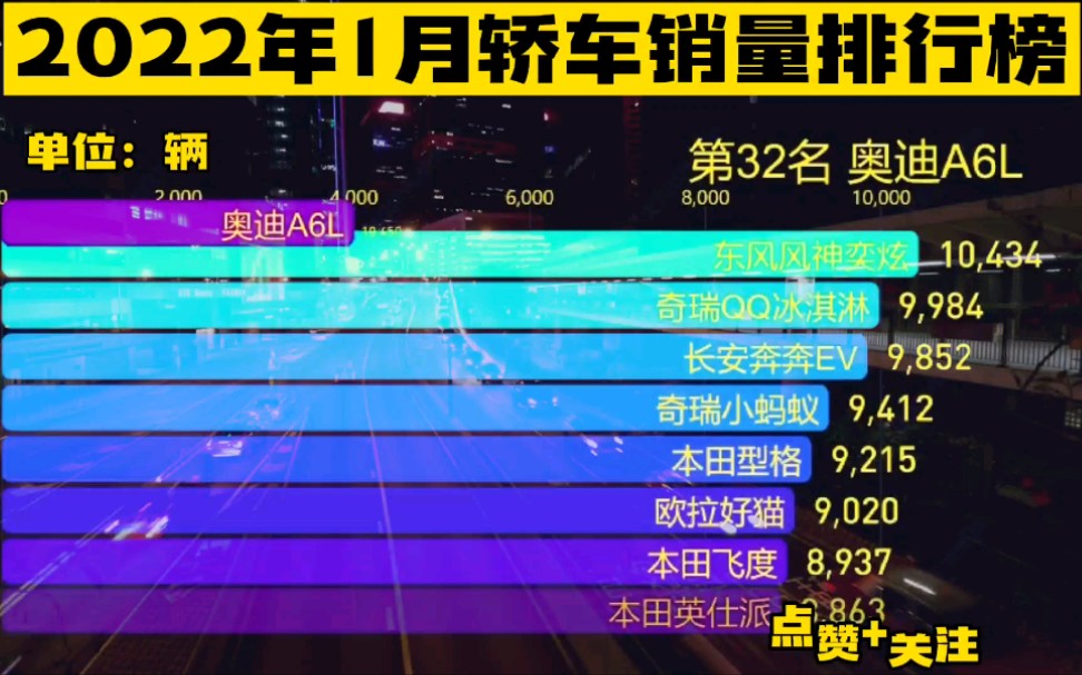 2022年1月轿车销量排行榜!豪华车竟然销量比平民车型还要好?