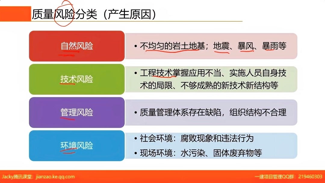 4.1.3项目质量风险分析和控制(一级建造师项目管理)