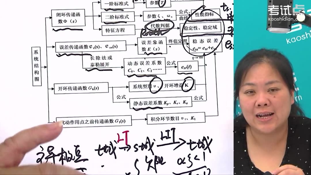 胡寿松《自动控制原理》冲刺01