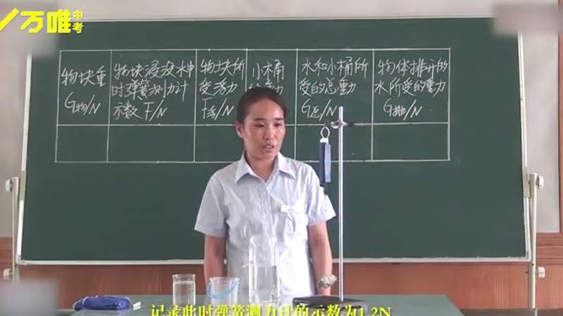 河南物理中考实验21.探究浮力的大小与排开液体所受重力的关系