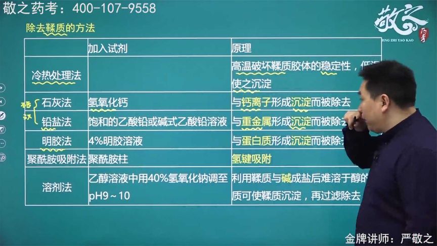 2021敬之药考执业药师考试视频课程教程教学课件辅导资料讲解2