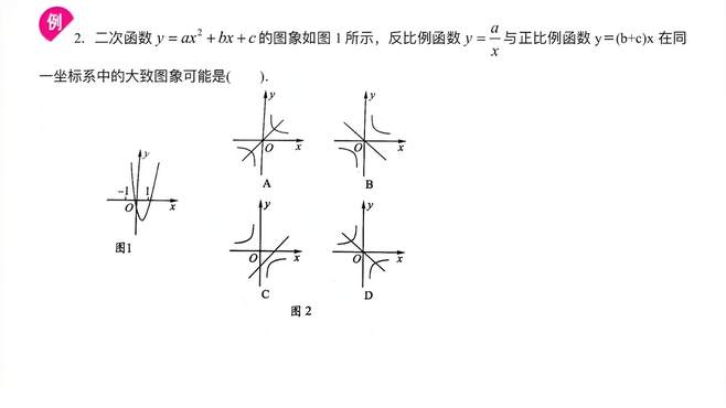 二次函数 正比例函数 一次函数的图像