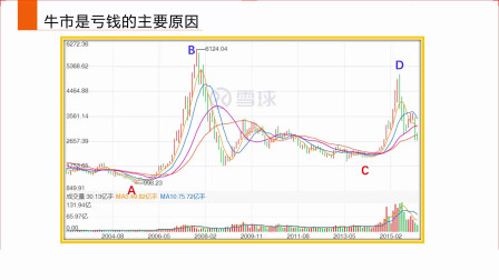 基础学股票:为什么有人炒股会赔钱?