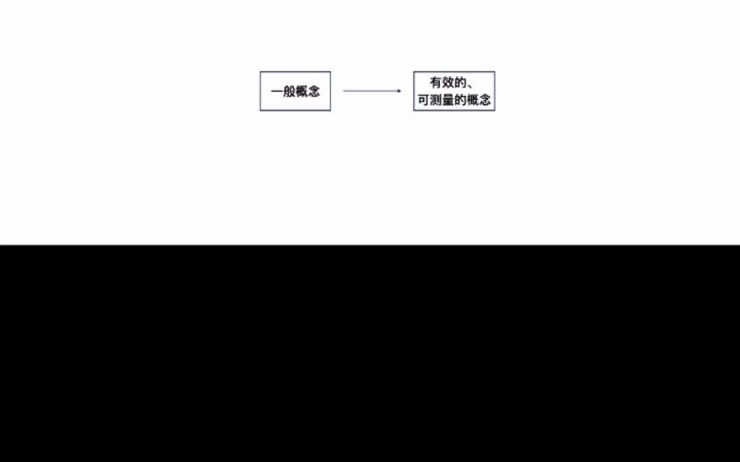 社会研究方法:定性和定量的取向