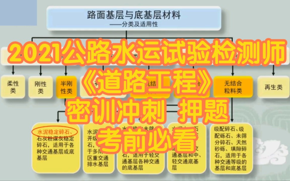2021公路水运试验检测师《道路工程》冲刺密训 押题