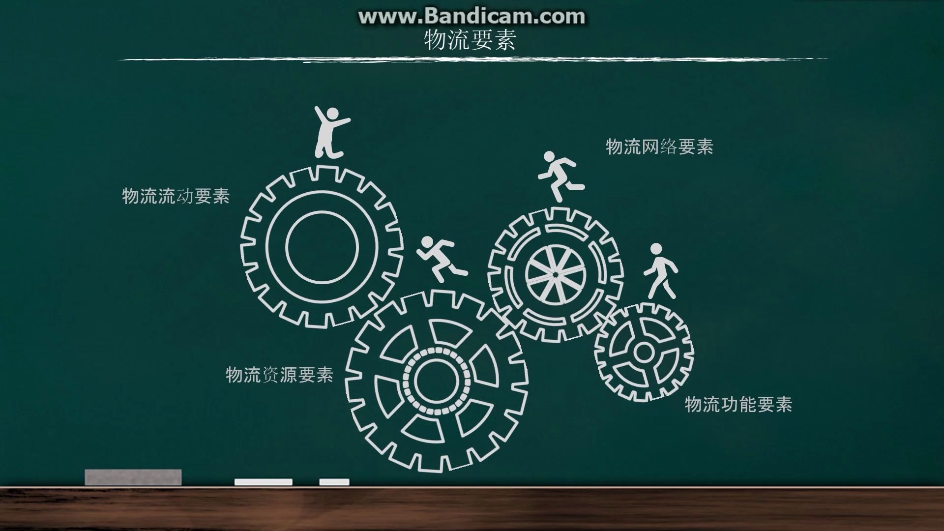 陈律 17 物流系统及要素分析