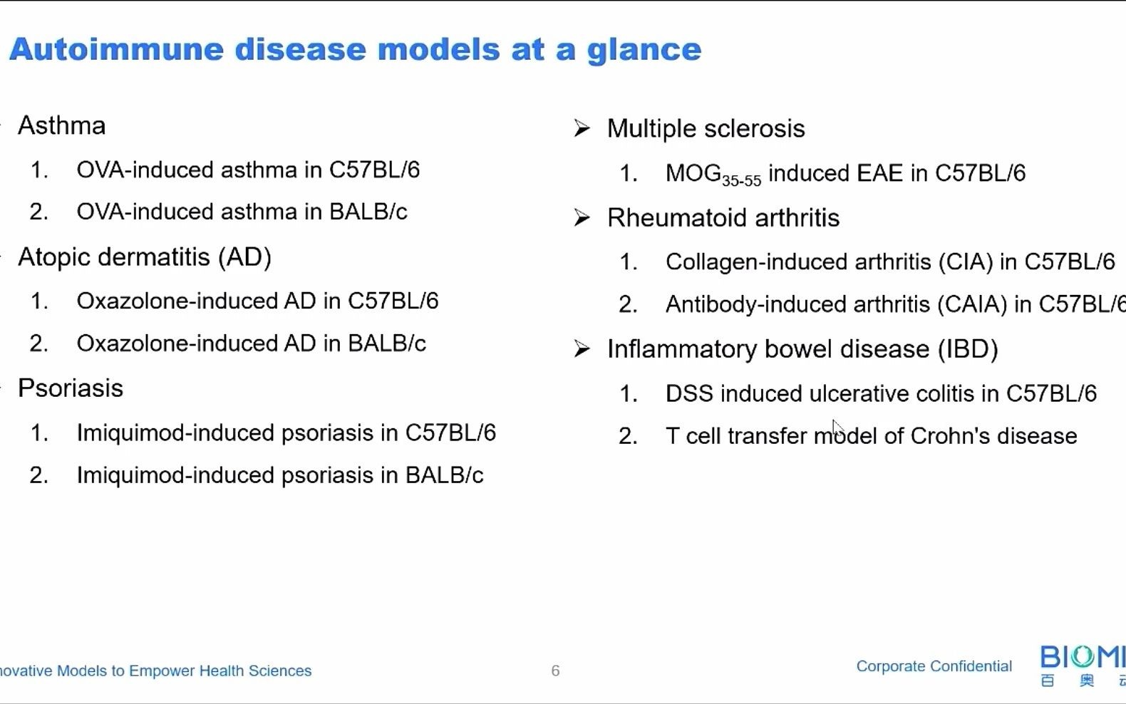 自身免疫病疾病小鼠模型建立