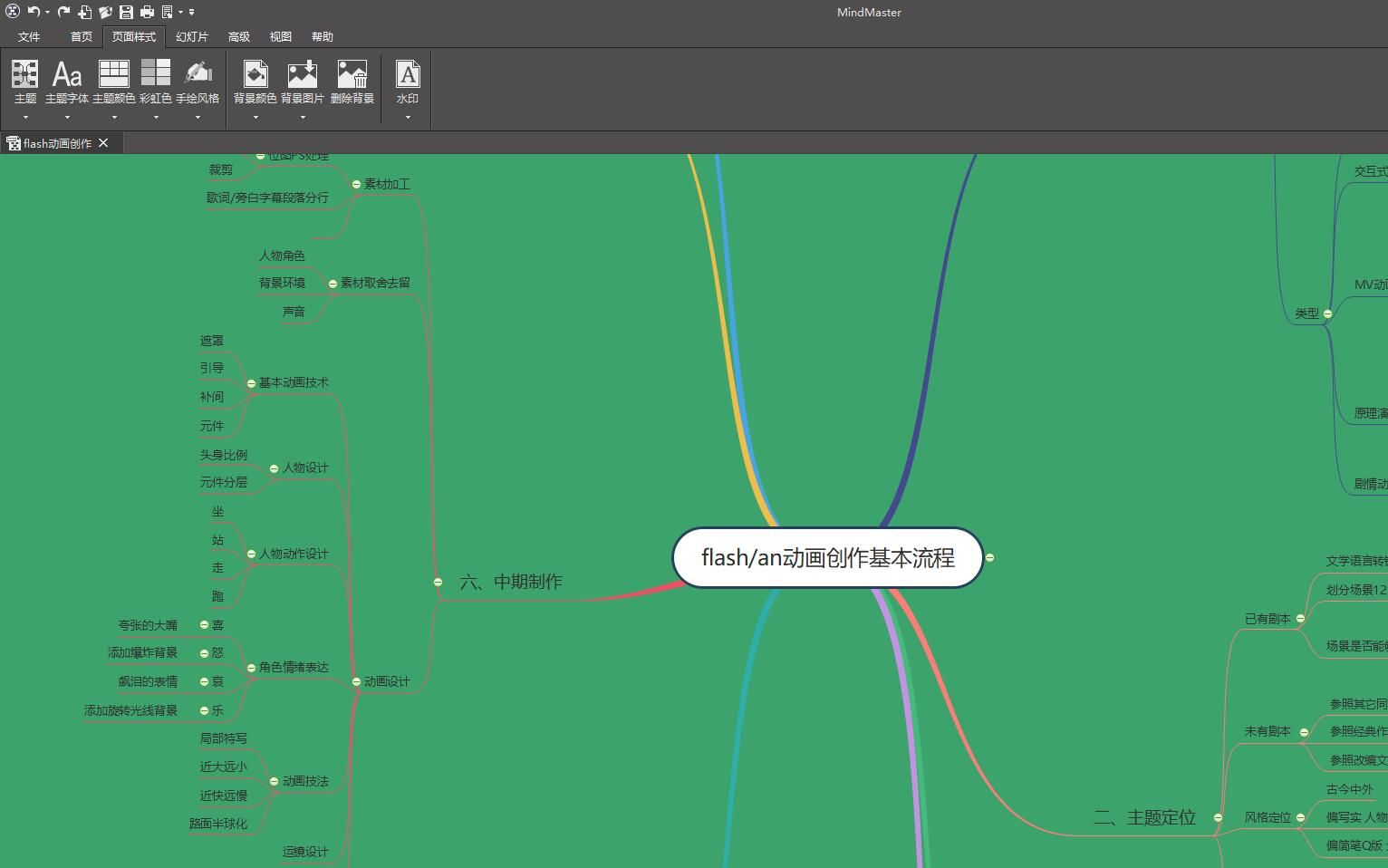 flash动画创作的基本流程