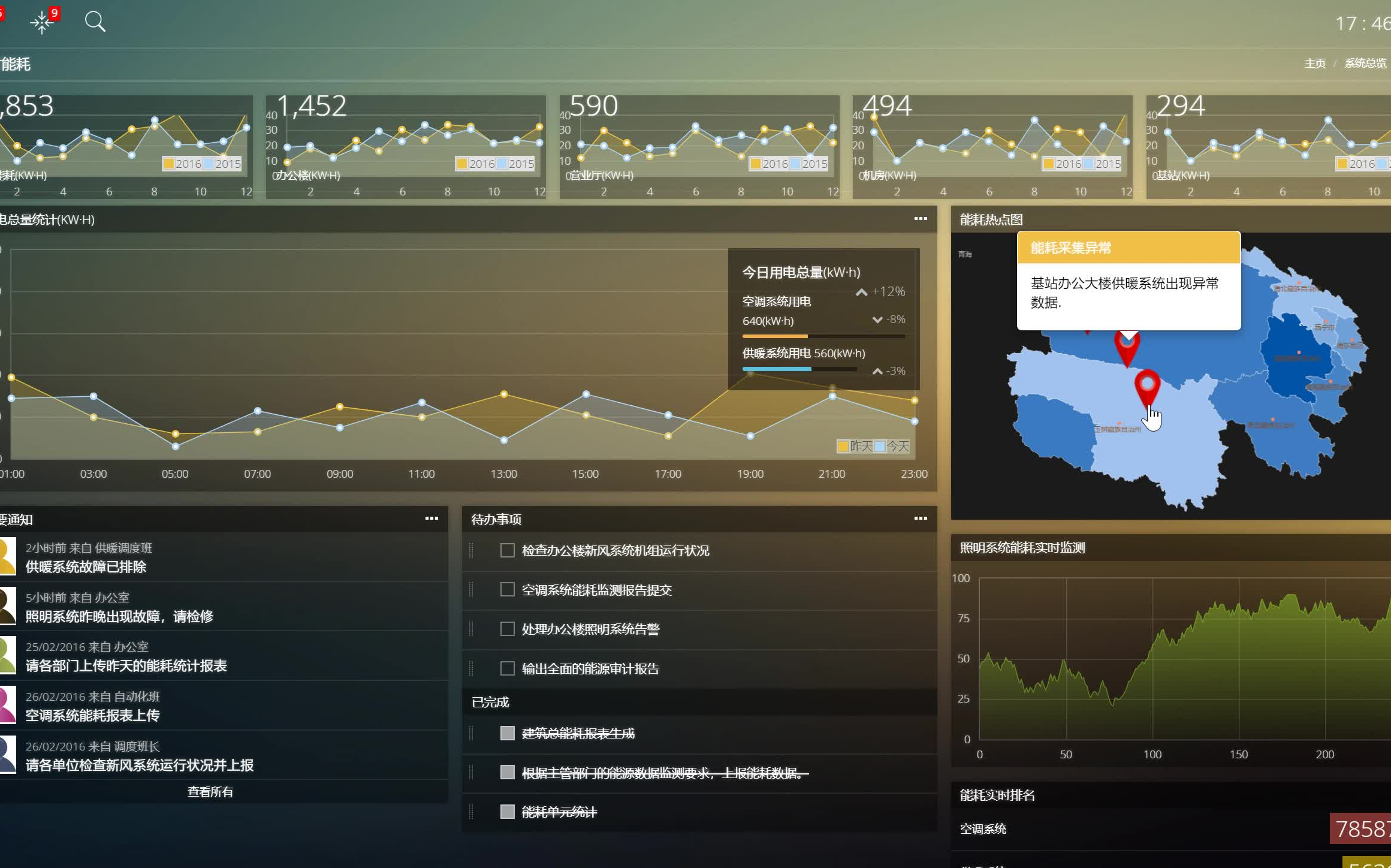 【大数据毕业设计】基于大数据的智能管理系统平台【三连送源码】