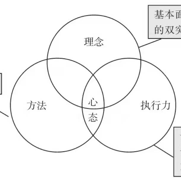 爱死磕邹衍三点交易 