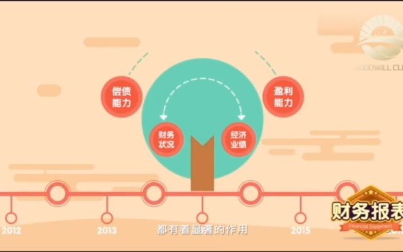 【股票小课堂】名词解释:财务报表 炒股 股票 学习 基础知识 常识