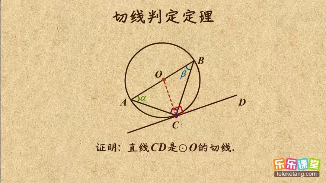 学霸笔记:切线判定定理