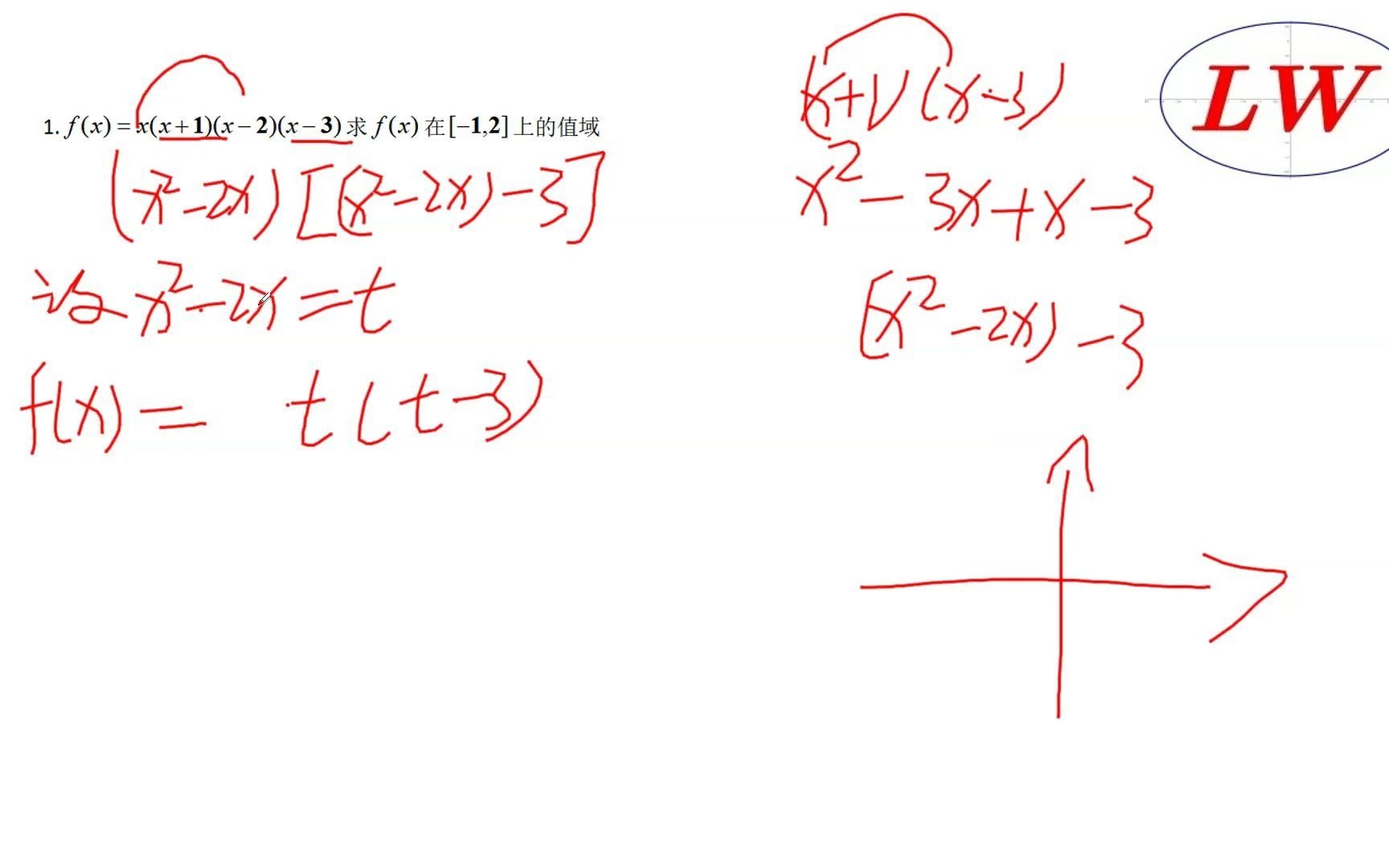 同学的问题——四次函数求值域转换为二次函数