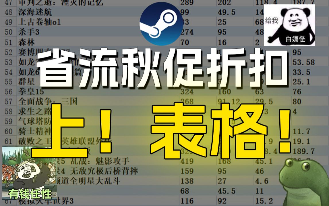 steam秋促最全折扣表格!