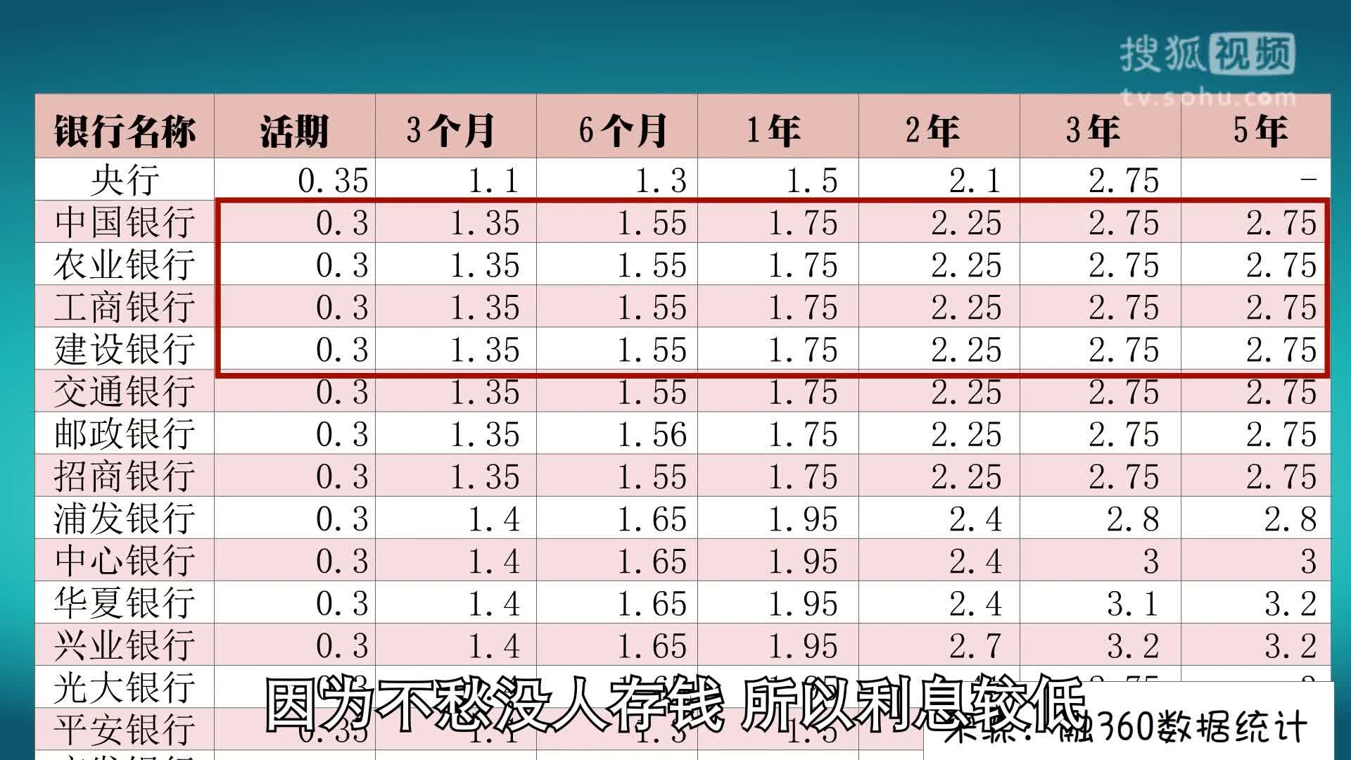 这样在银行存钱利息才最高!之前那么多钱都白存了!