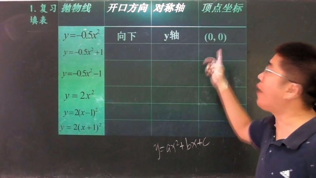 第107讲二次函数顶点式的图像和性质1于箱老师精品课程