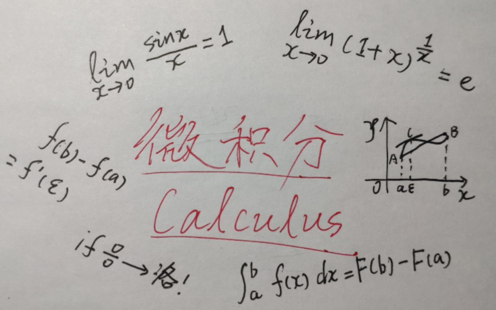 【搬运/生肉/可汗学院】为什么我们要学微积分?牛顿,莱布妮子和博尔特