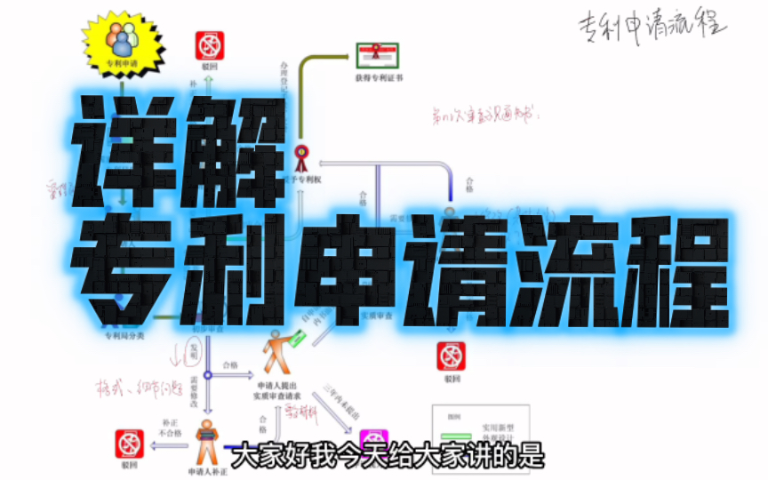 专利申请流程详解