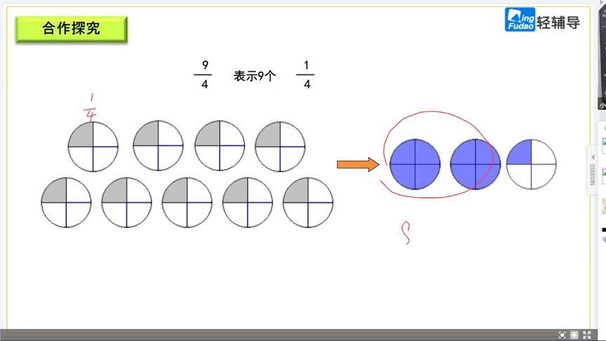 真分数和假分数