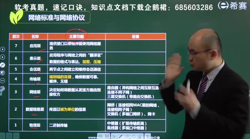 软考信息系统项目管理师第三章节计算机网络基础相关知识点解析