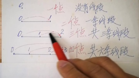 数线段的技巧