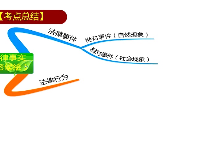 中华会计网校初级经济法基础移动班免费试听(二)