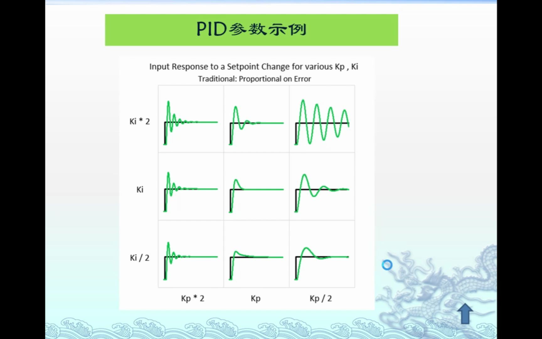 德堃科技DK2900系列PID过程控制仪表功能简介