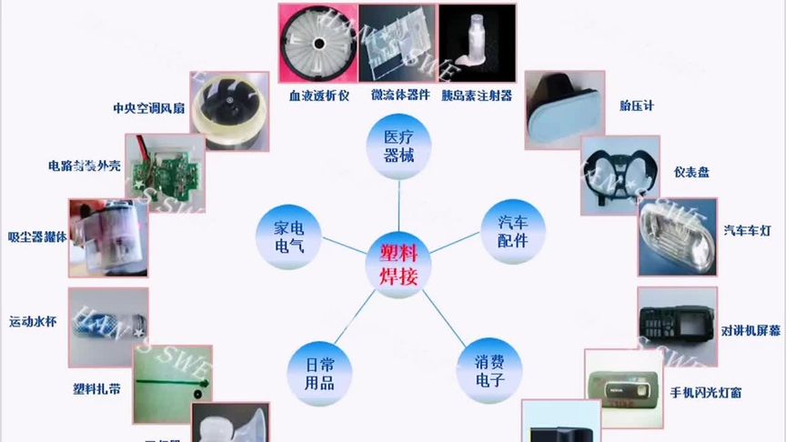 #乘风破浪三十年 激光塑料焊接最广泛的应用在于汽车工业领域。