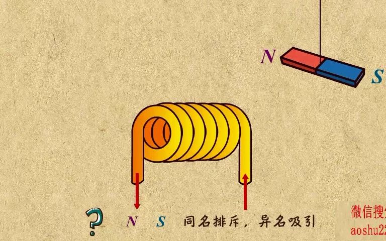 【乐乐课堂】初中物理-电生磁 5. 安培定则(电流的磁效应)(持续更新)