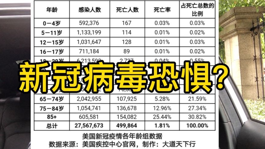 新冠病毒没有那么可怕,正确认知病毒危害,摆脱心理恐惧!