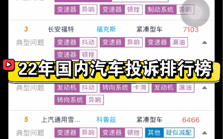 2000年至2022年2月22号国内汽车投诉排行榜!发动机和变速箱为主要...