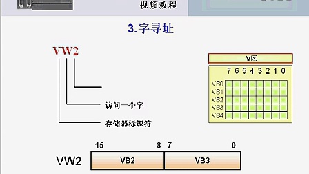 第8节 存储器的存取方式_标清