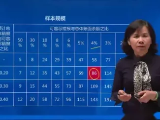第35讲审计抽样在细节测试中的运用(5)