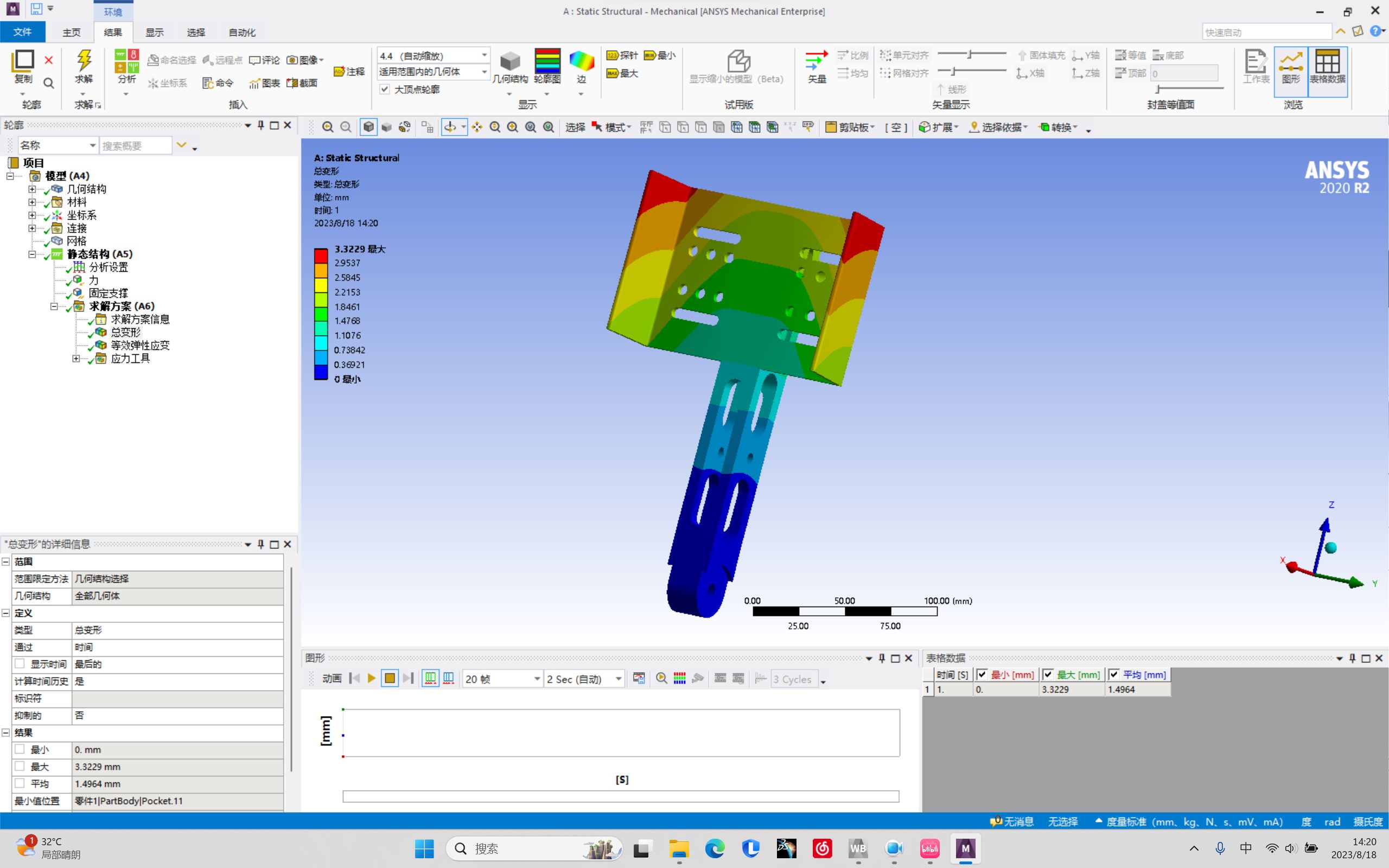 ansys中对踏板进行受力仿真