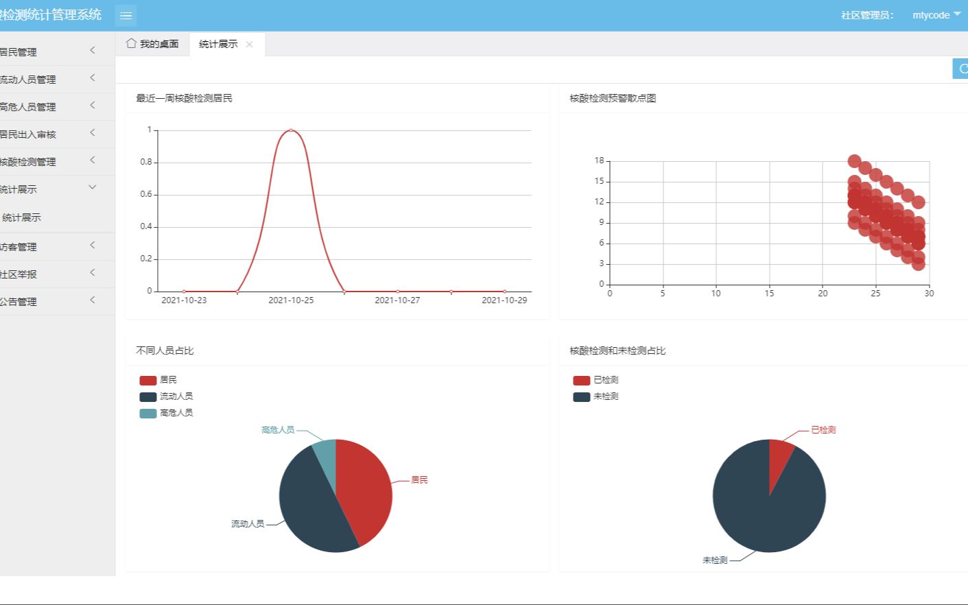 【Java项目】springboot社区核酸检测统计系统_含代码讲解视频和...
