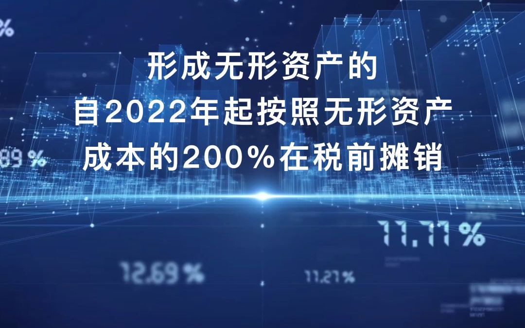 2022年出台的助企纾困政策措施——研发费用加计扣除政策篇