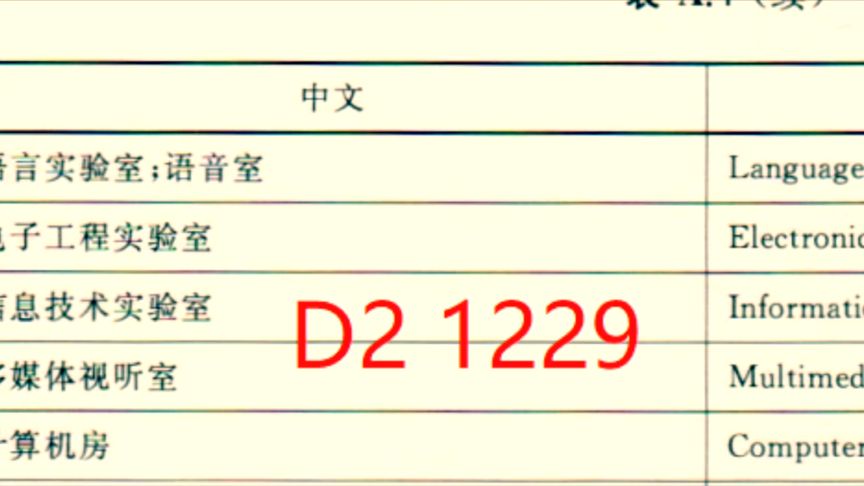 《公共服务领域英文译写规范》教育 D2#跟国标 #自信输出