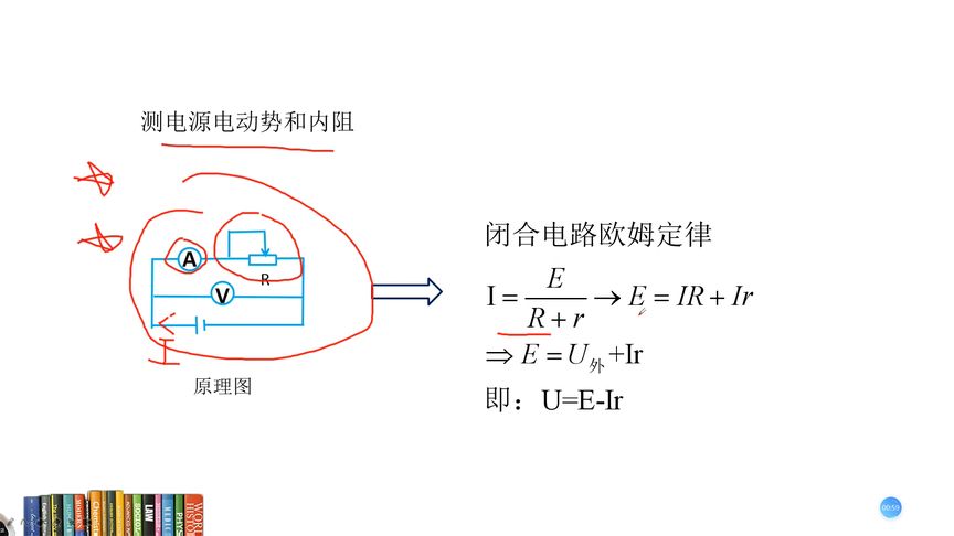 第22期 高中物理电学实验专题10-测电源电动势和内阻