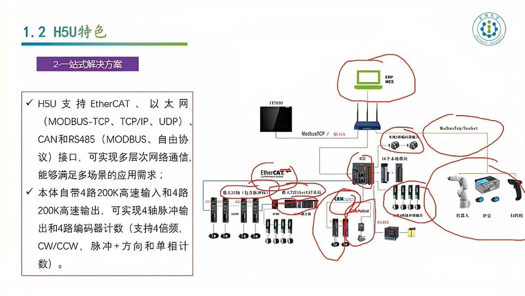 汇川PLC技术讲座H5U 明扬工控商城