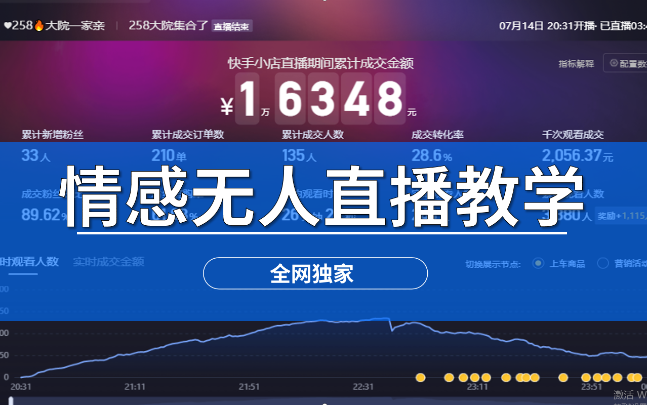 有实力!吊打全网所有无人直播的教学!