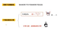 作业帮高中二年级化学 第19集 不饱和度的计算