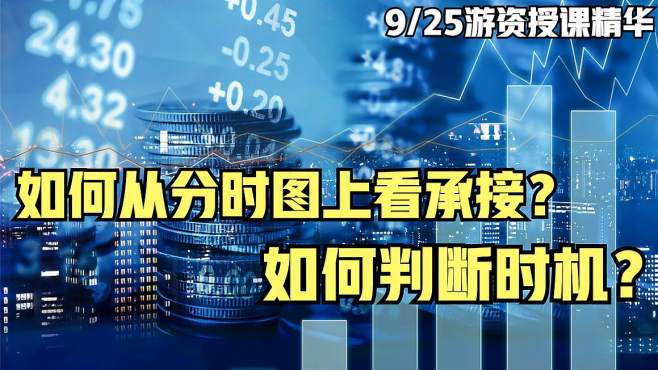 怎么判断个股日内的分时图上承接有力可上车?重点看哪些指标?