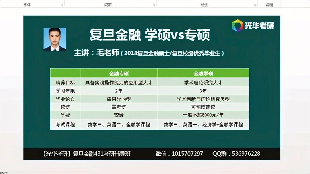 复旦金融431考研-金融专硕和金融学硕的区别