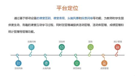 校园在线学习服务平台-班课管理模块