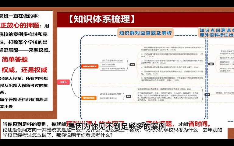 第7周论述:控制性详细规划类