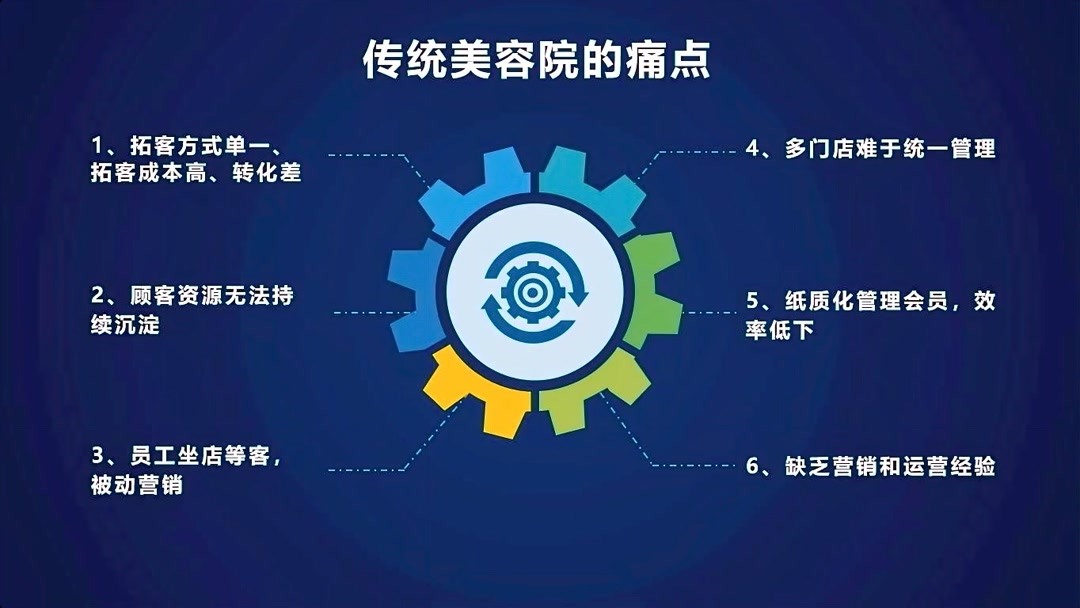 传统美容院,营销创新,实现月销售100万