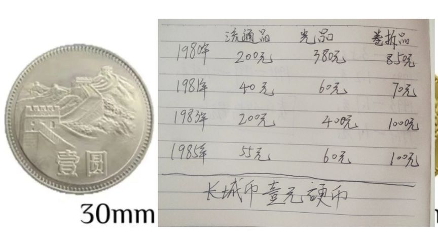 长城币中的一元硬币最新价格