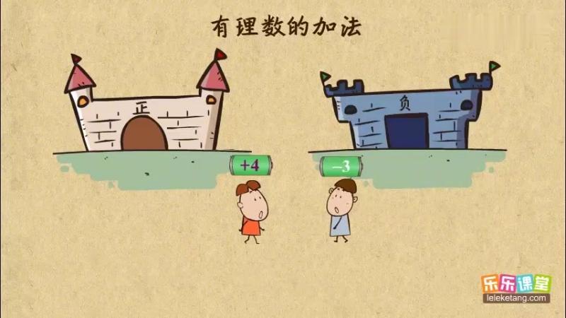 有理数的加法 七年级上.5