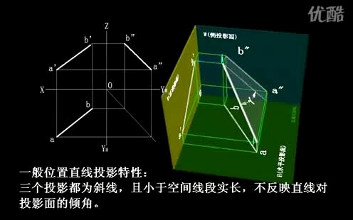 021-一般位置直线的投影特性
